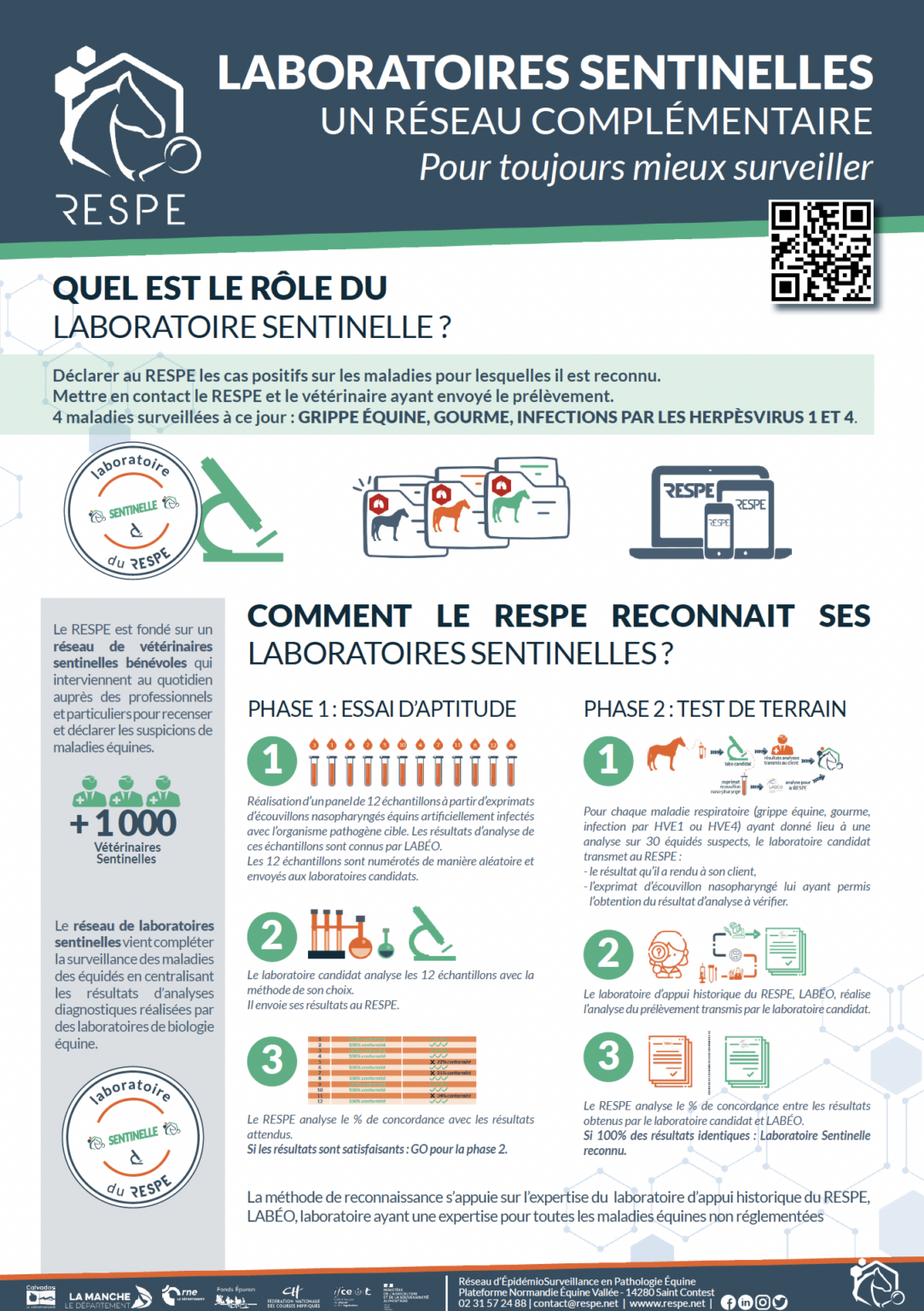 Envoi de vos prélèvements - VETODIAG
